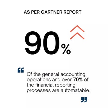 Automating Invoice Processing with RPA - A Game Changer